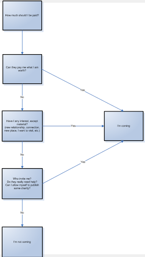 Just code: January 2008